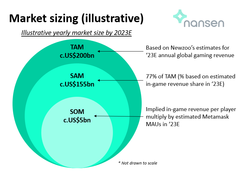Nft Was Ist Das Gaming nft-was-ist-das-gaming
